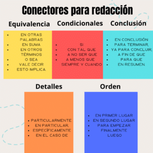 ¿Qué son los conectores para redacción y cuáles hay?