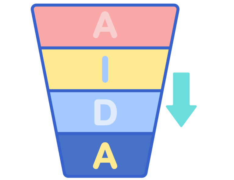 Modelo AIDA: qué es y cómo aplicarlo