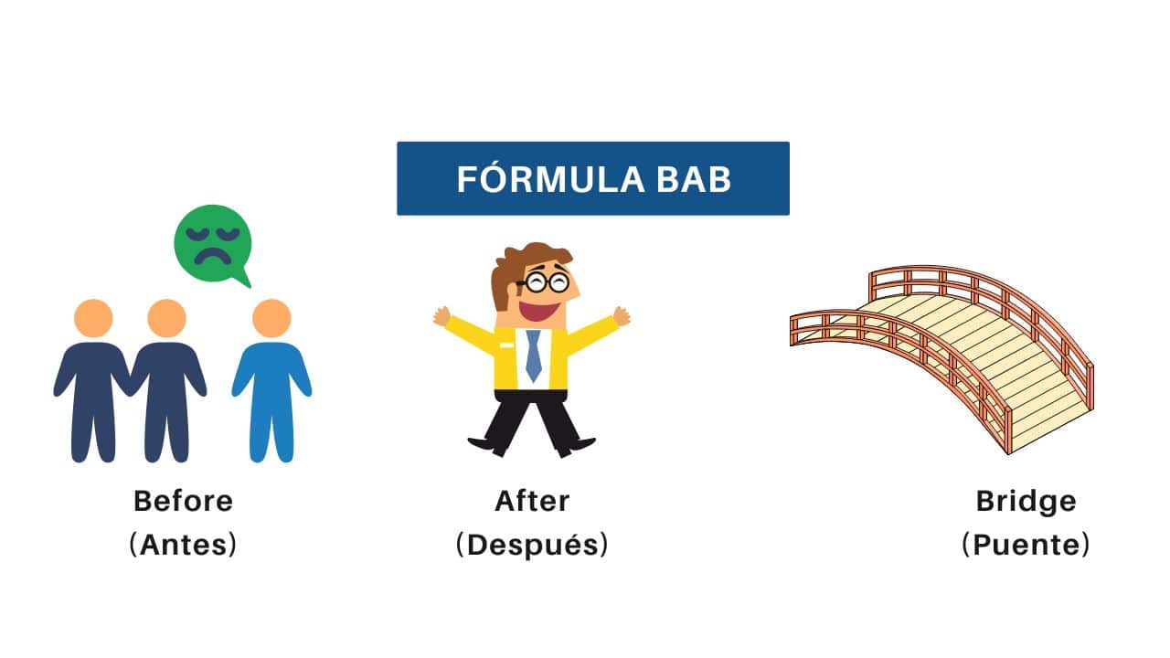 Fórmula BAB: Qué es, dónde usarla y ejemplos