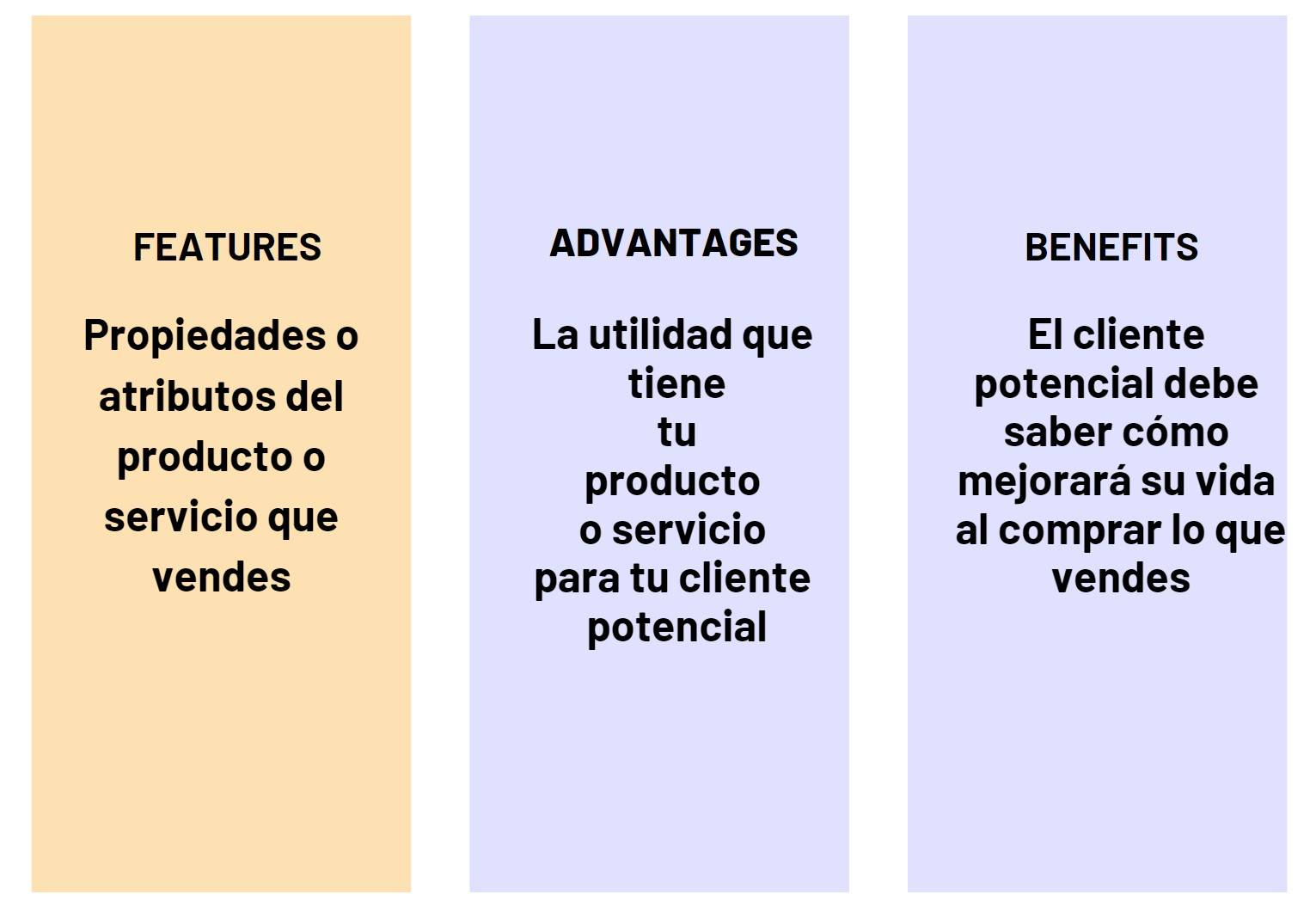 Fórmula FAB del copywriting: Qué es y cómo usarla